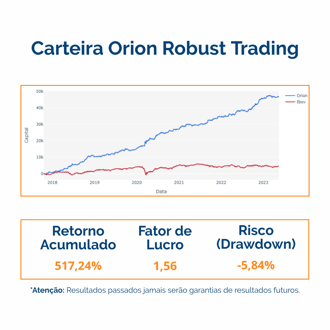Orion Trading